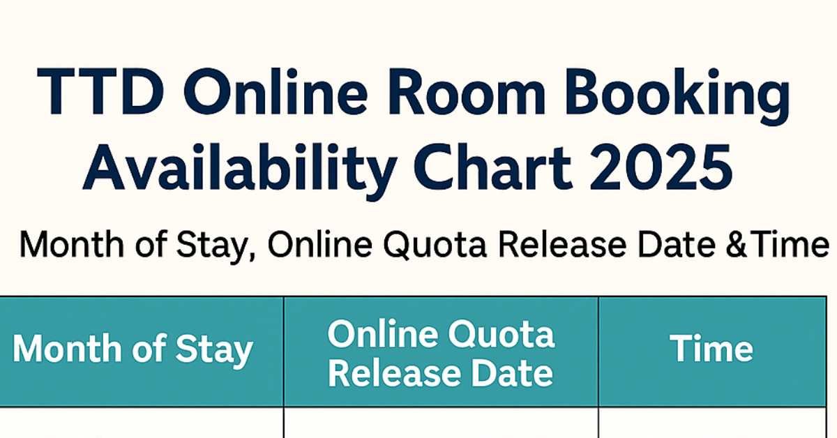 TTD Online Room Booking Availability Chart 2025 – Tirumala